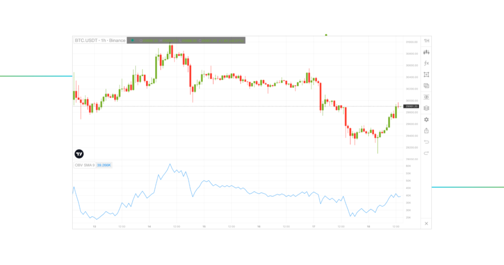 Cryptocurrency Analysis Best Indicators: What are the indicators?