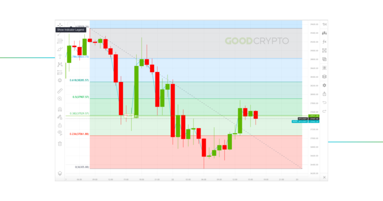 Cryptocurrency Analysis Best Indicators: What are the indicators?