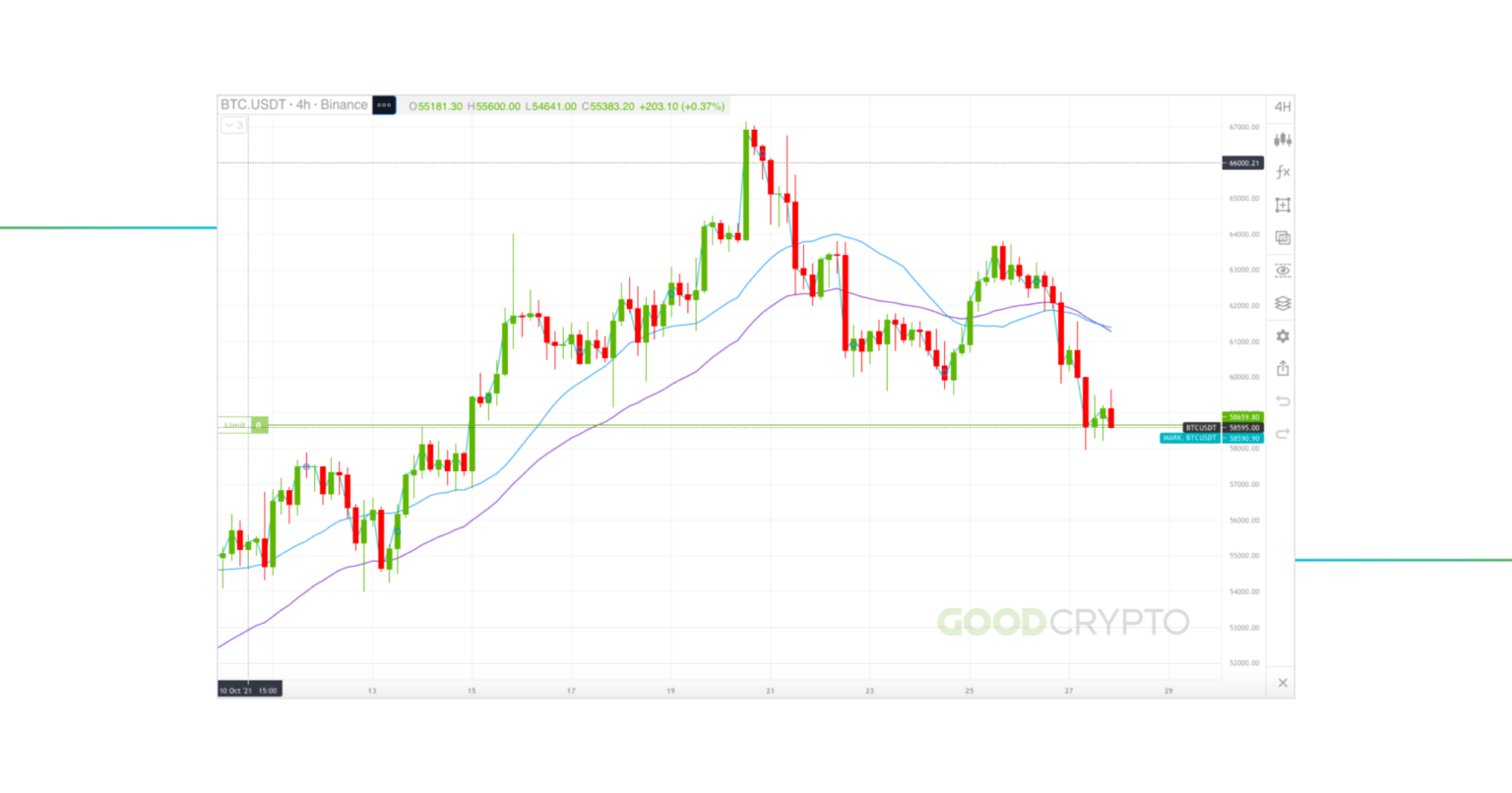 Cryptocurrency Analysis Best Indicators: What are the indicators?