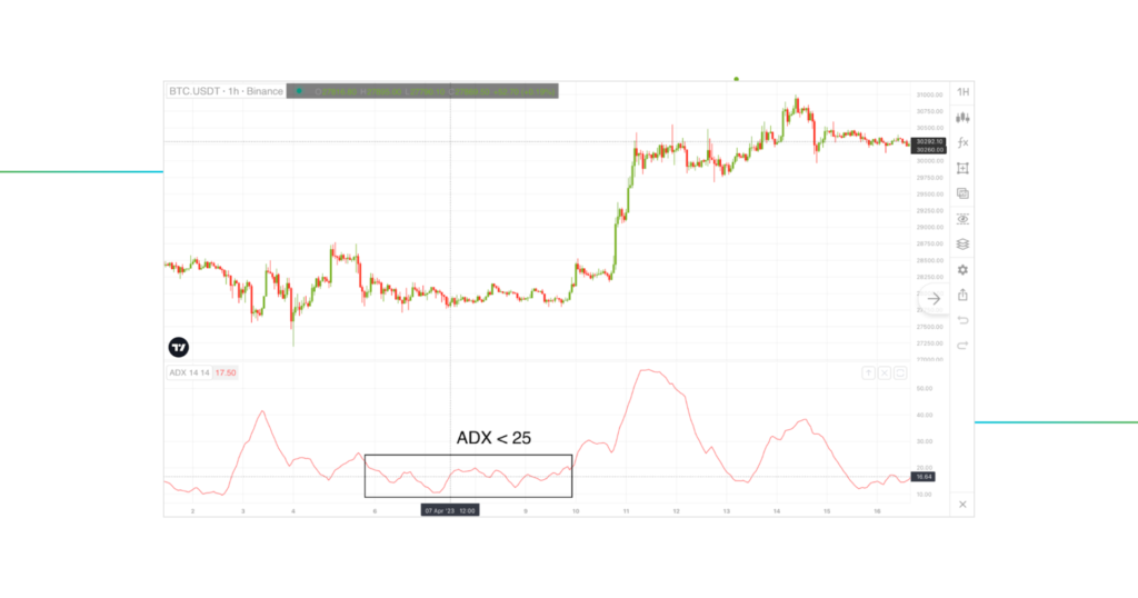 Cryptocurrency Analysis Best Indicators: What are the indicators?