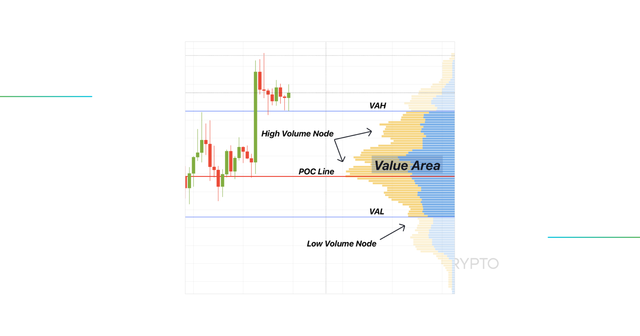 Cryptocurrency Analysis Best Indicators: What are the indicators?