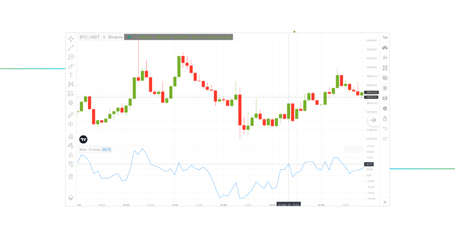 Cryptocurrency Analysis Best Indicators: What are the indicators?