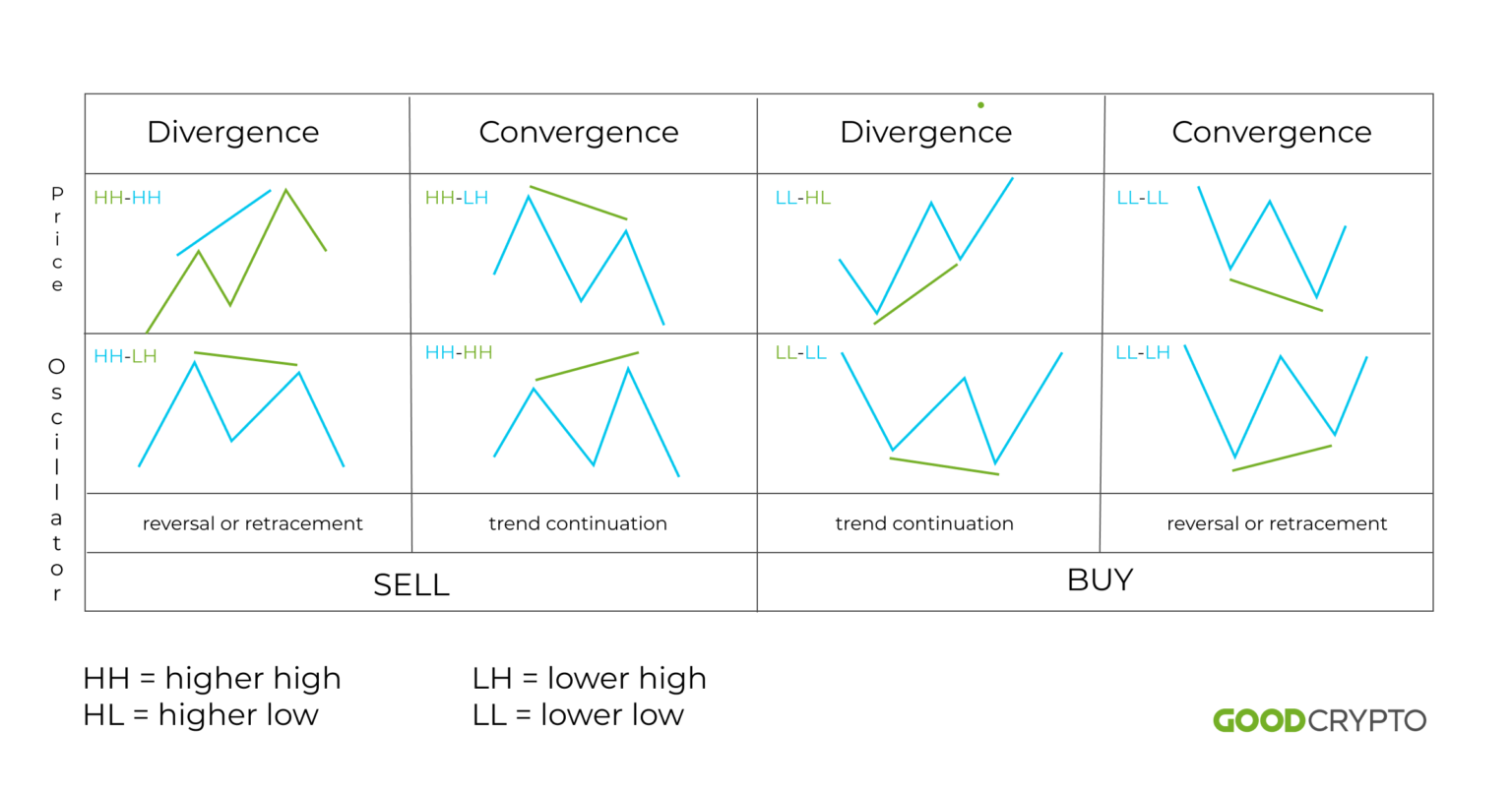 Cryptocurrency Analysis Best Indicators: What are the indicators?