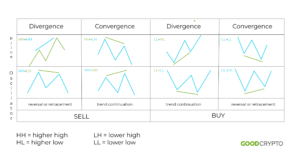 Cryptocurrency Analysis Best Indicators: What are the indicators?