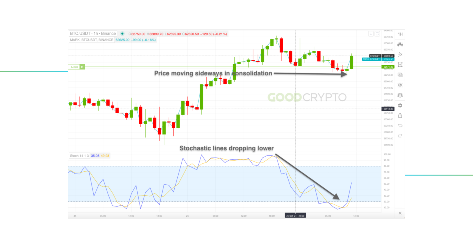 Cryptocurrency Analysis Best Indicators: What are the indicators?