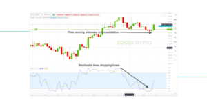 Cryptocurrency Analysis Best Indicators: What are the indicators?