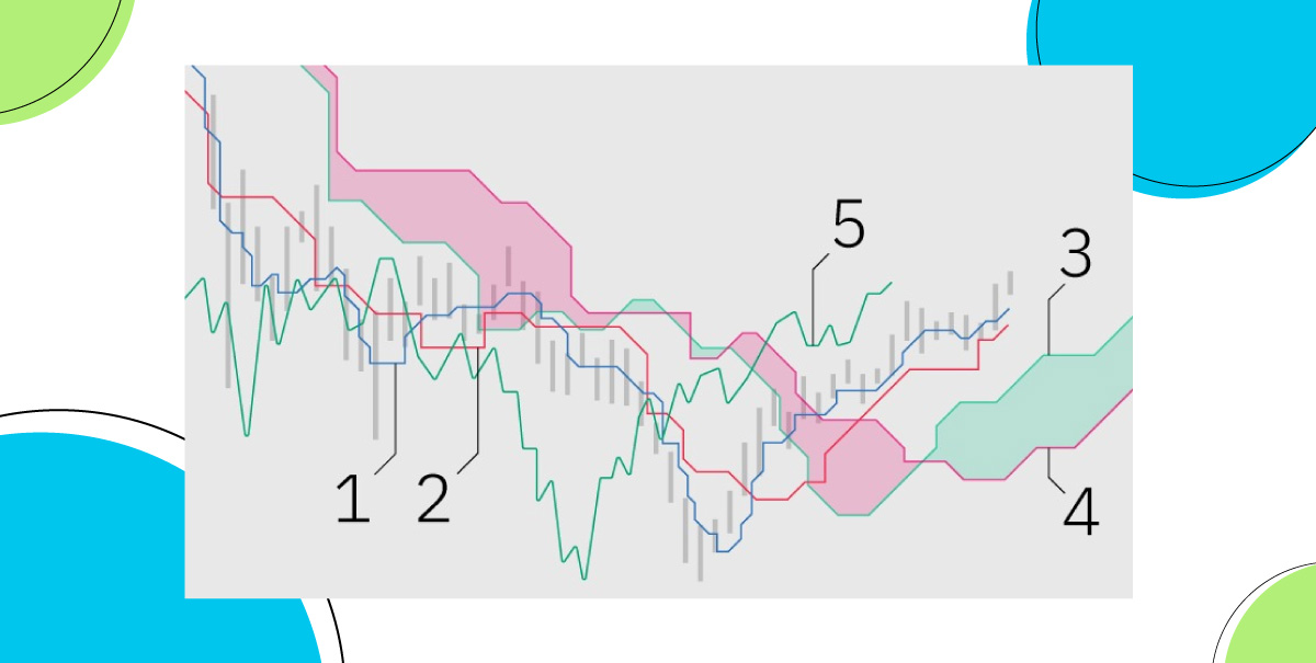 Cryptocurrency Analysis Best Indicators: What are the indicators?