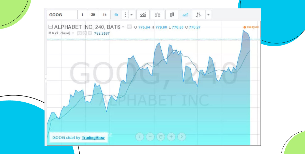Cryptocurrency Analysis Best Indicators: What are the indicators?