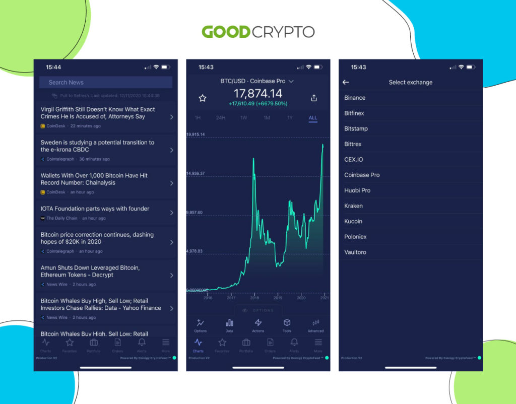 Coinigy Review: A Complete Guide