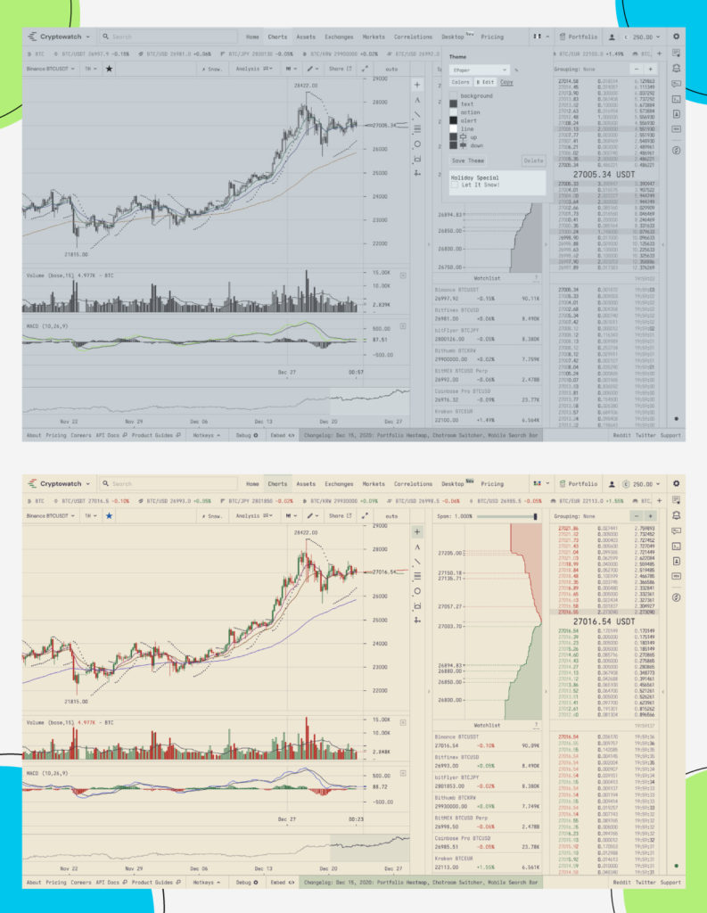 Cryptowatch review - goodcryptoX