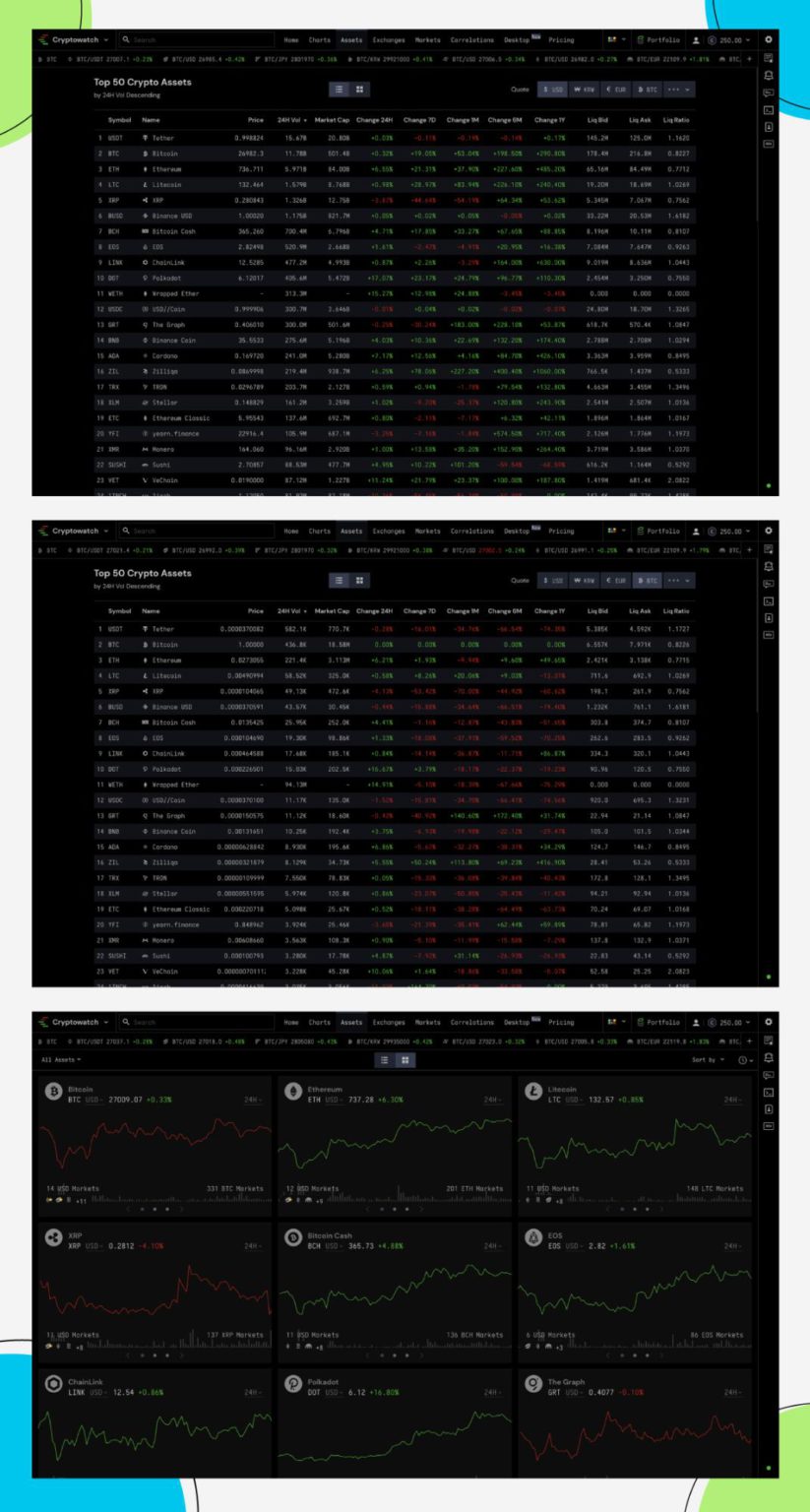 Cryptowatch review - goodcryptoX