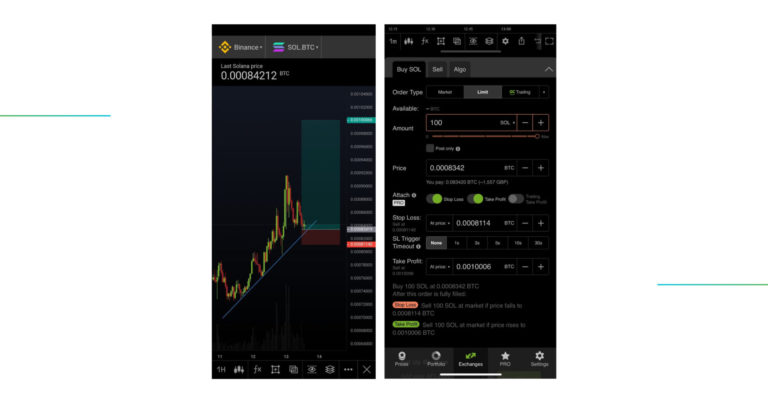 How to Trade with Trend Lines: A Full Guide exemplified by Good Crypto
