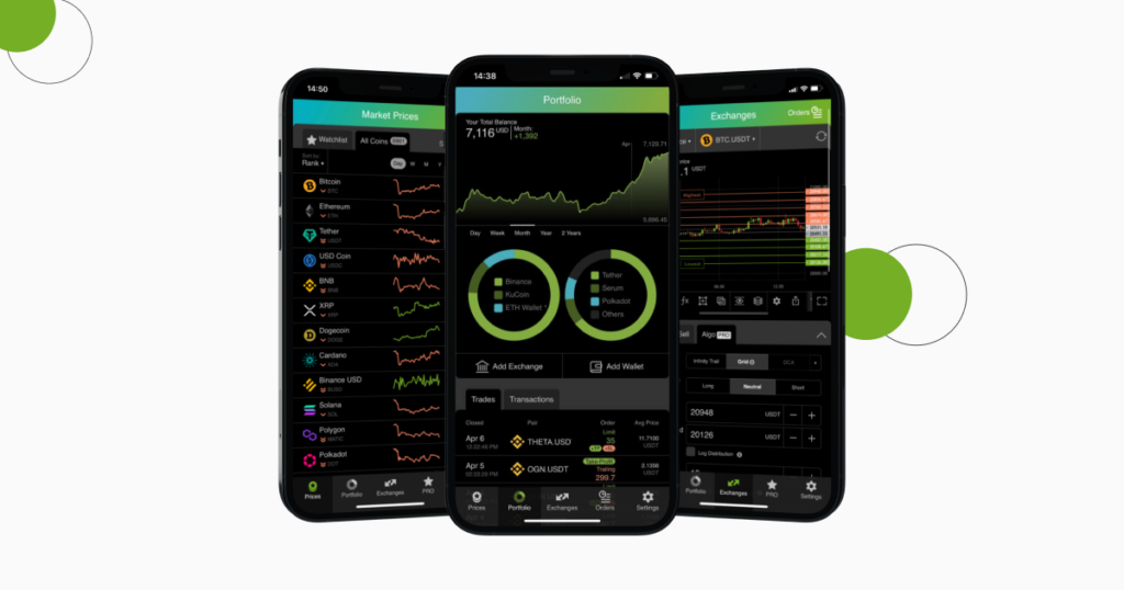 MA, SMA, EMA, WMA: A Complete Guide for Traders Explained by GC