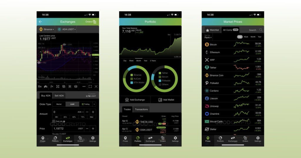 MA, SMA, EMA, WMA: A Complete Guide for Traders Explained by GC