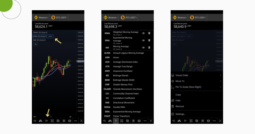 MA, SMA, EMA, WMA: A Complete Guide for Traders Explained by GC