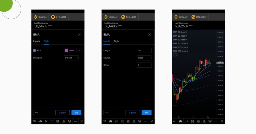 MA, SMA, EMA, WMA: A Complete Guide for Traders Explained by GC
