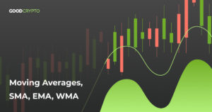 MA, SMA, EMA, WMA: A Complete Guide for Traders Explained by GC