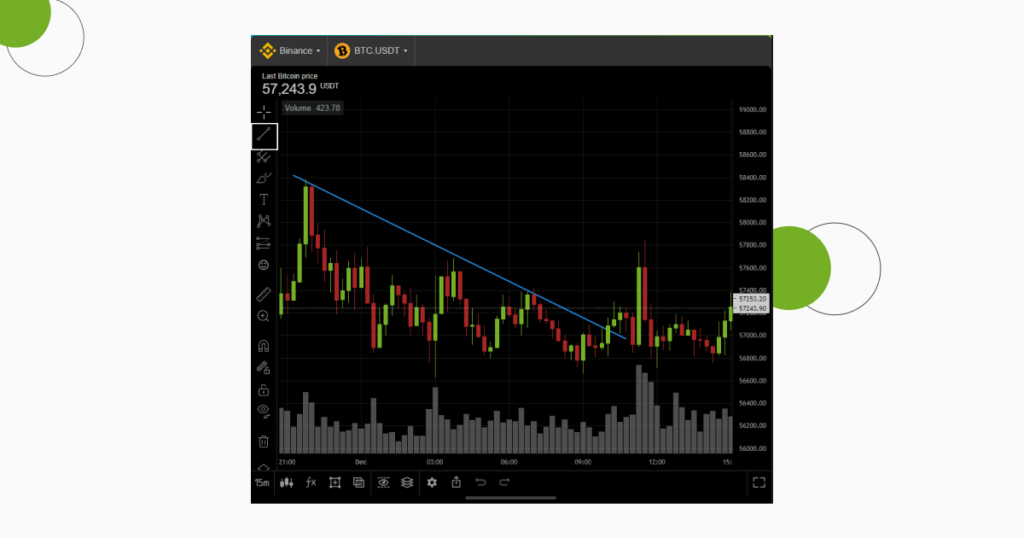 Chart Patterns for Crypto Trading. Crypto Chart Patterns Explained