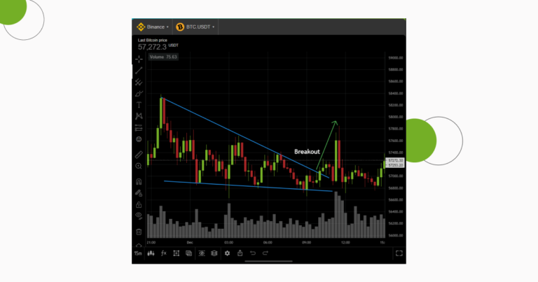 Chart Patterns for Crypto Trading. Crypto Chart Patterns Explained