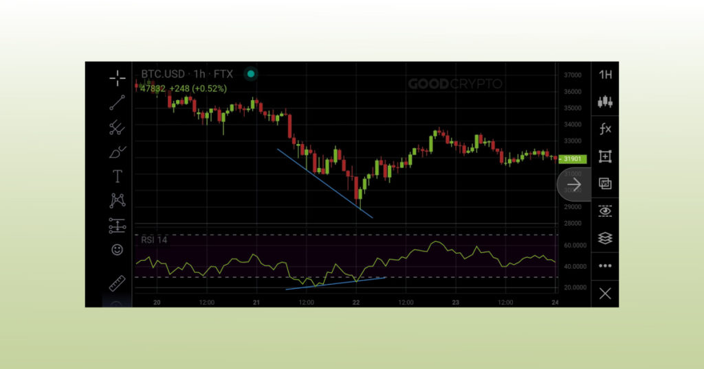 Relative Strength Index (RSI) Indicator for Crypto Trading
