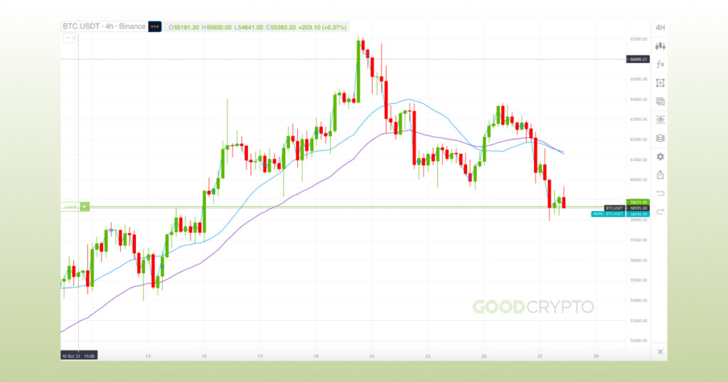 Cryptocurrency Analysis Best Indicators: What are the indicators?