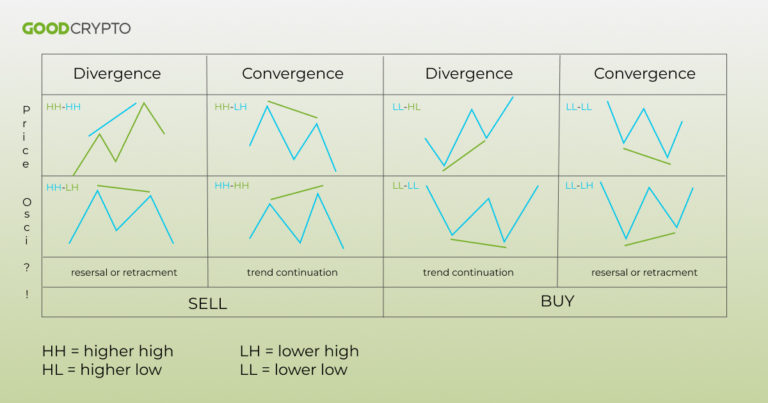 Cryptocurrency Analysis Best Indicators: What are the indicators?