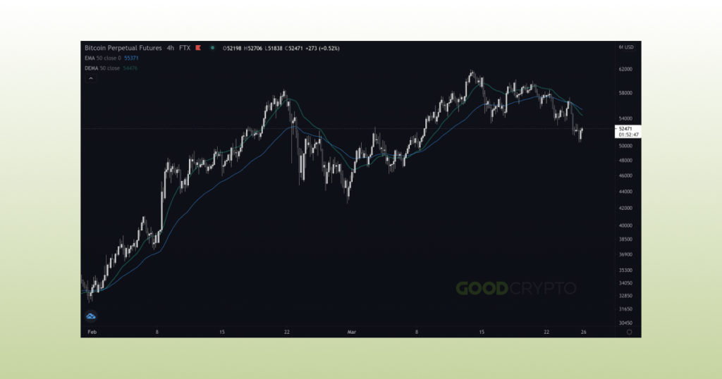 Advanced Moving Averages: SMMA, AMA, LWMA, DEMA, TEMA