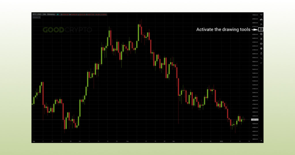 How to Trade with Fibonacci Retracement in Crypto