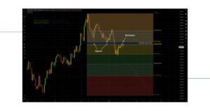 How to Trade with Fibonacci Retracement in Crypto