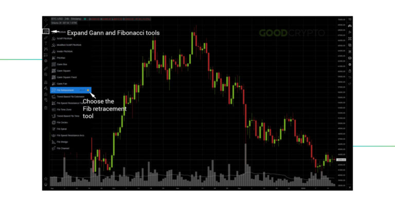 How to Trade with Fibonacci Retracement in Crypto