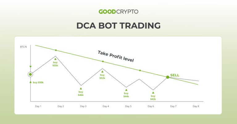 Crypto Trading Bots: What Bots to Use to Make Your Trading Lucrative