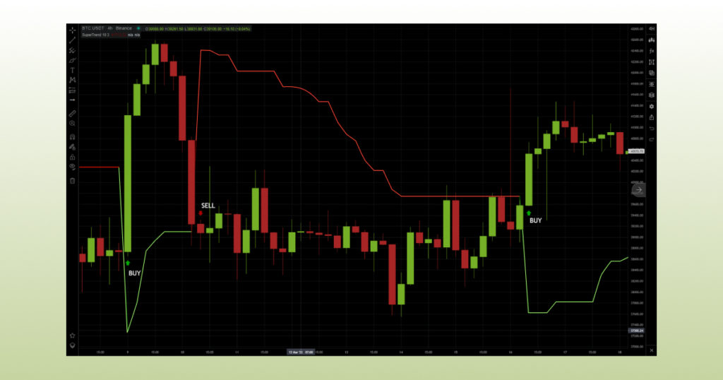 Supertrend Indicator: How To Set Up, Use and Create Profitable Strategy