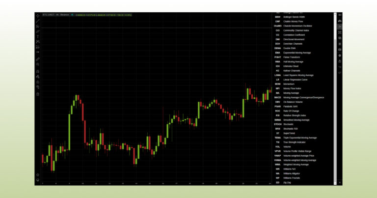 Supertrend Indicator: How To Set Up, Use and Create Profitable Strategy