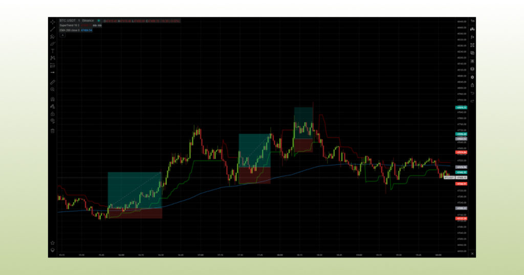 Supertrend Indicator: How To Set Up, Use and Create Profitable Strategy Supertrend Indicator: How To Set Up, Use and Create Profitable Strategy
