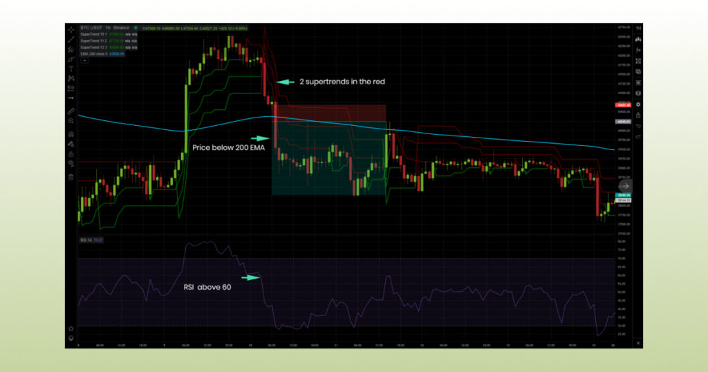 Supertrend Indicator: How To Set Up, Use and Create Profitable Strategy