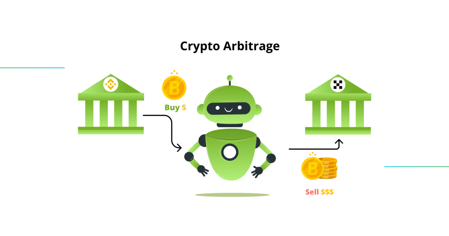Crypto Trading Bots: What Bots to Use to Make Your Trading Lucrative