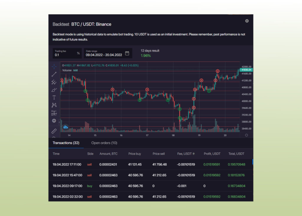 6 Best Crypto Bots for Grid Trading: Trading Apps Review