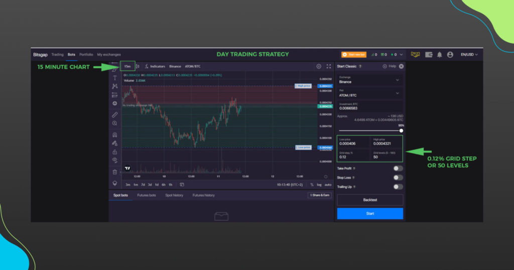 Bitsgap Review: Advanced Trading Terminal with Trading Bots