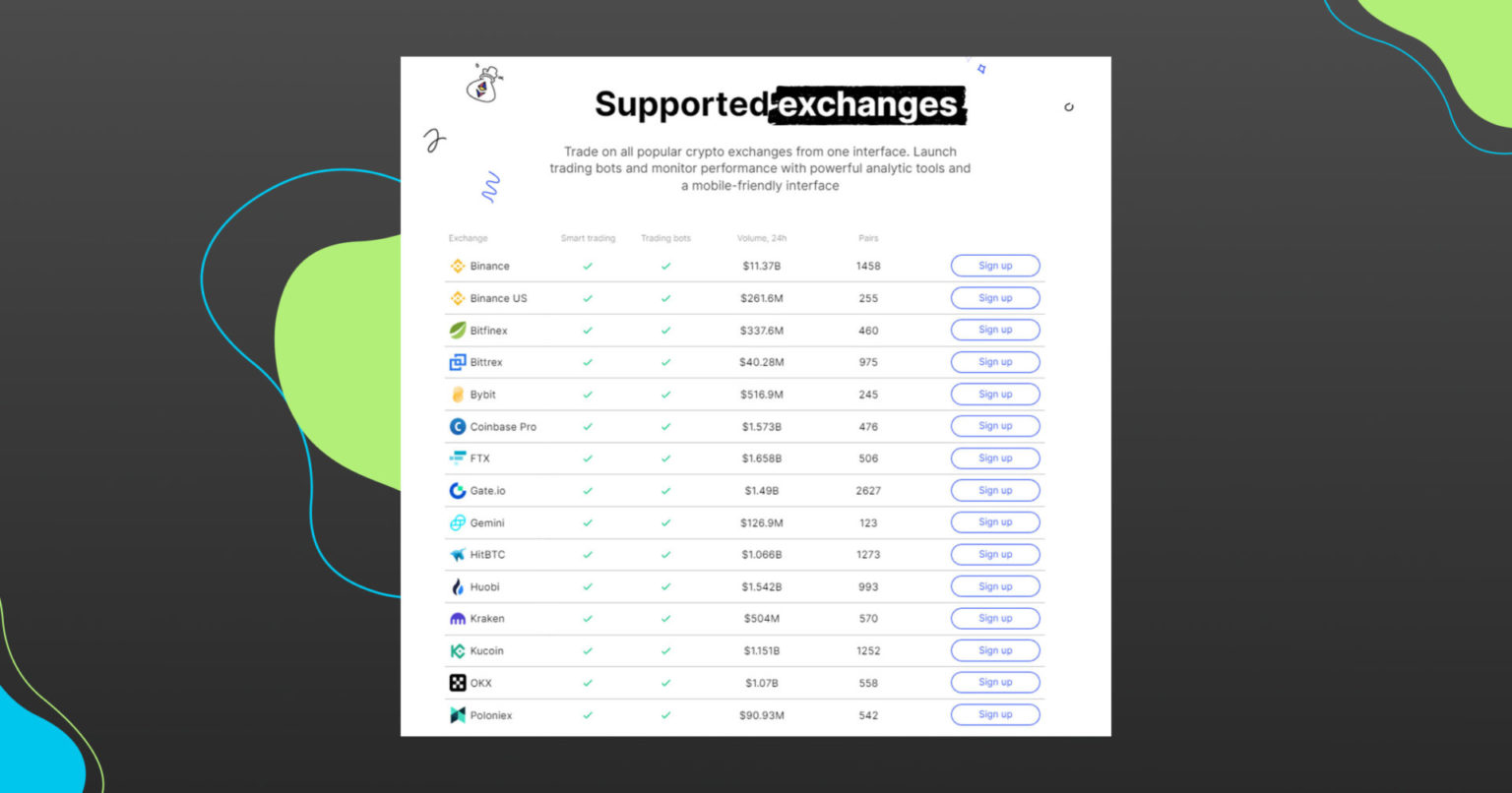Bitsgap Review: Advanced Trading Terminal with Trading Bots