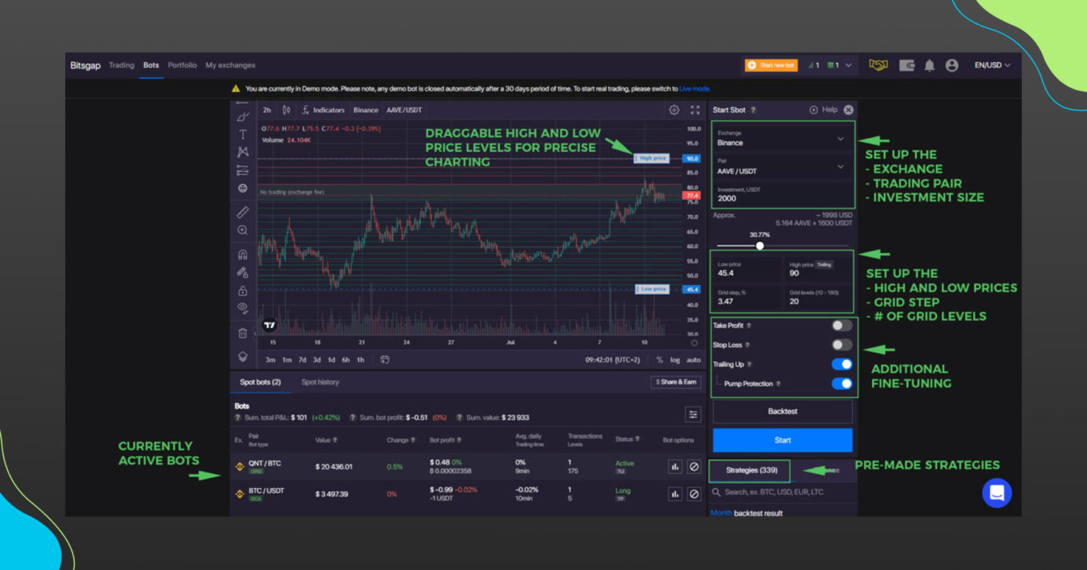 Bitsgap Review: Advanced Trading Terminal with Trading Bots