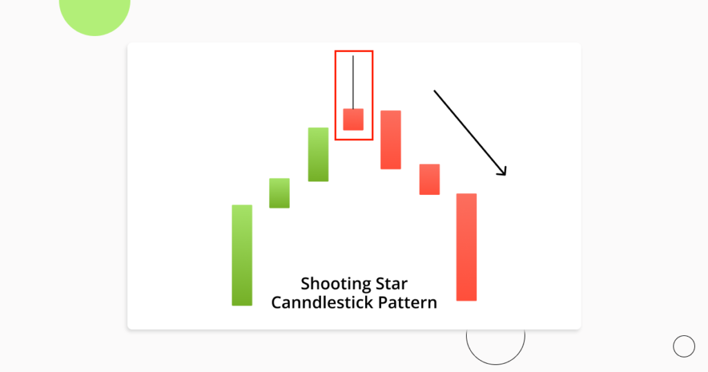 Chart Patterns for Crypto Trading. Part 1: Candlestick Patterns Explained