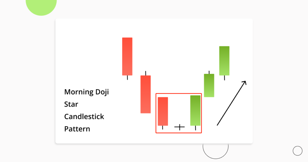 Chart Patterns for Crypto Trading. Part 1: Candlestick Patterns Explained