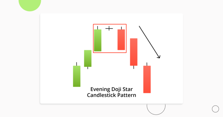 Chart Patterns for Crypto Trading. Part 1: Candlestick Patterns Explained