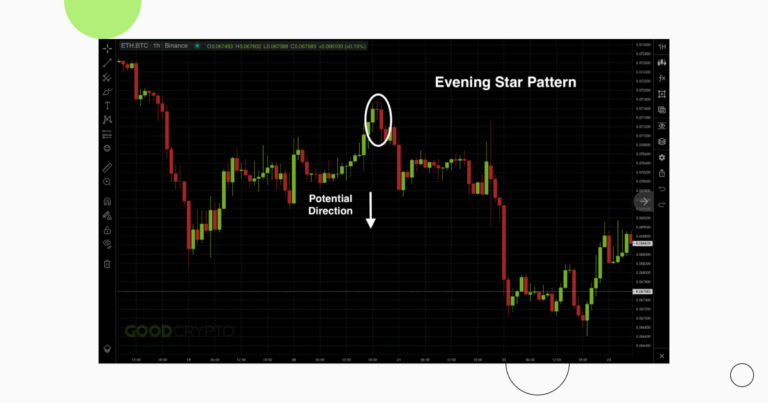 Chart Patterns for Crypto Trading. Part 1: Candlestick Patterns Explained