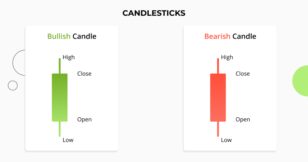Chart Patterns for Crypto Trading. Part 1: Candlestick Patterns Explained