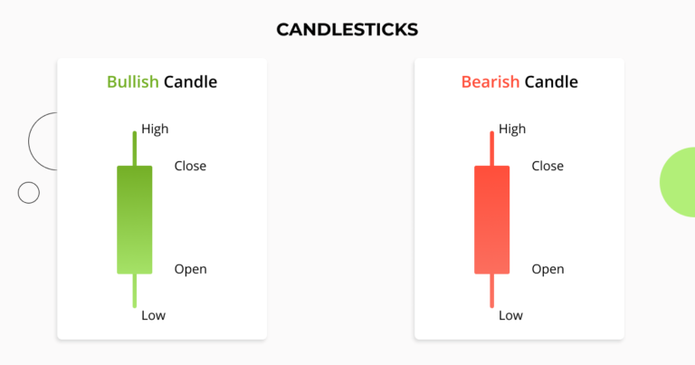 Chart Patterns for Crypto Trading. Part 1: Candlestick Patterns Explained