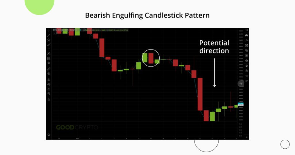 Chart Patterns for Crypto Trading. Part 1: Candlestick Patterns Explained