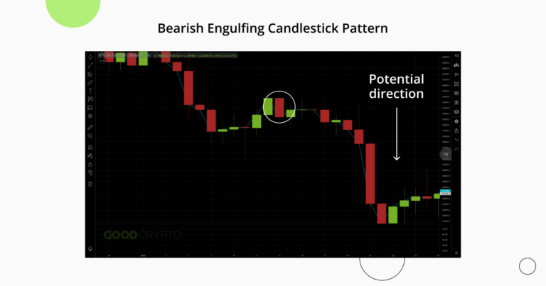 Chart Patterns for Crypto Trading. Part 1: Candlestick Patterns Explained
