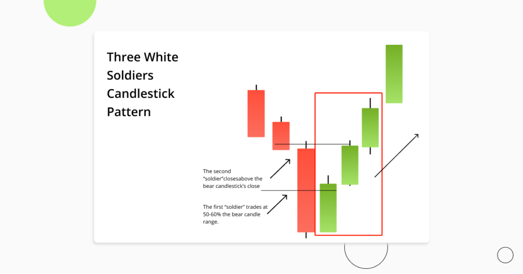Chart Patterns for Crypto Trading. Part 1: Candlestick Patterns Explained