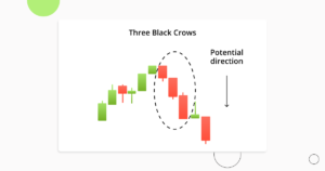 Chart Patterns for Crypto Trading. Part 1: Candlestick Patterns Explained